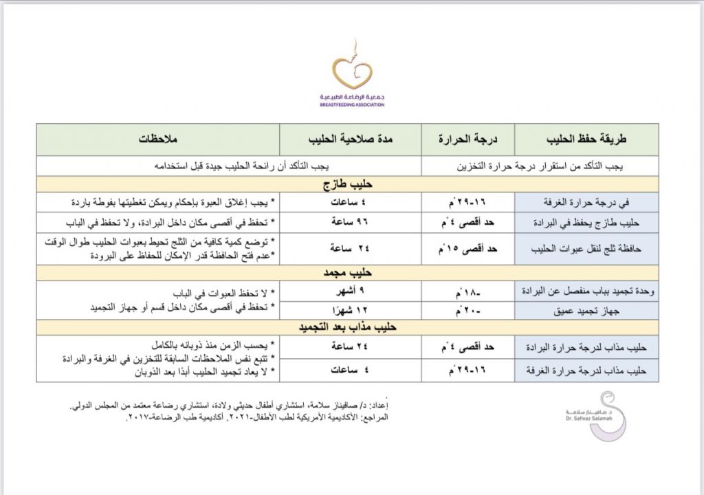 طريقة تخزين حليب الأم المعتصر جمعية الرضاعة الطبيعية